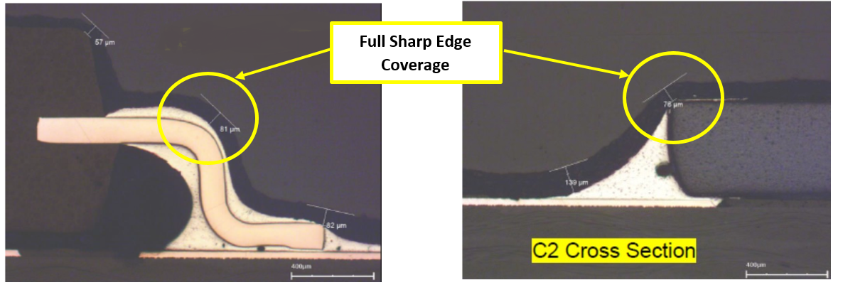 Developing Conformal Coatings for the 21st Century: An Ever-Changing ...